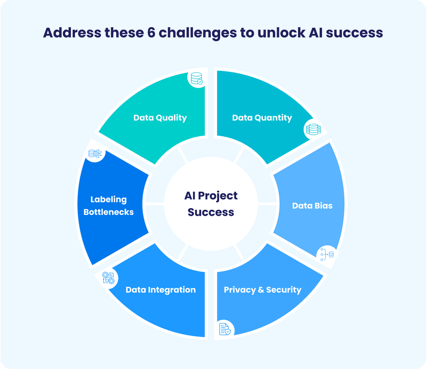 Common Data Challenges in AI Projects and Solutions | 2025 Guide